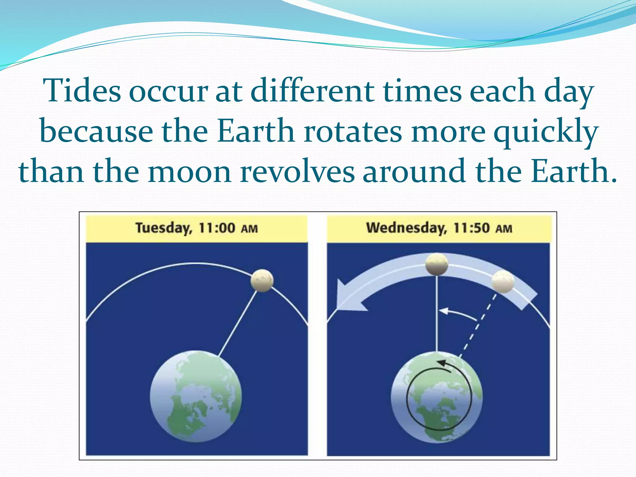 tides powerpoint.pptx