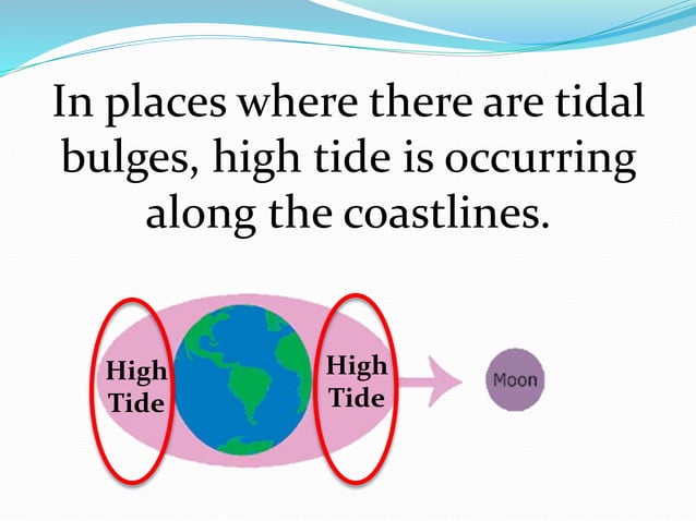 tides powerpoint.pptx | Geography | Science