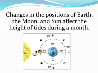 tides powerpoint.pptx