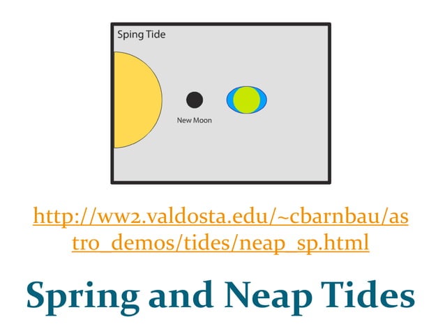 tides powerpoint.pptx | Geography | Science