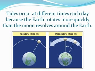 tides powerpoint.pptx