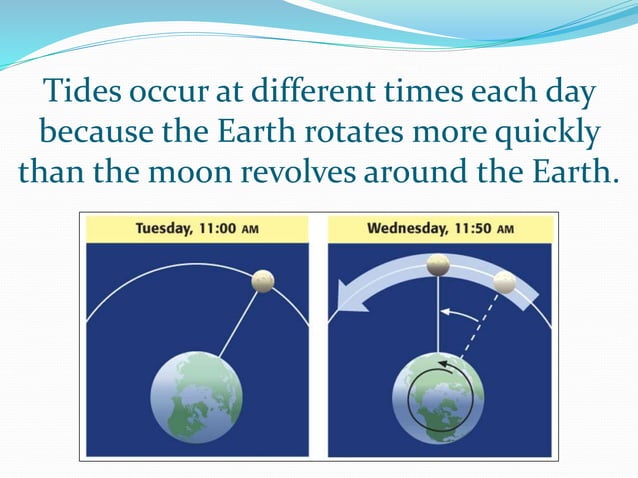 tides powerpoint.pptx | Geography | Science