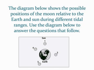 tides powerpoint.pptx