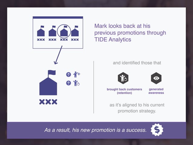 TIDE Analytics - Scaling customer observation | PDF