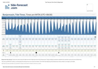 Tide Times and Tide Chart for Banjarmasin Jan 25.pdf
