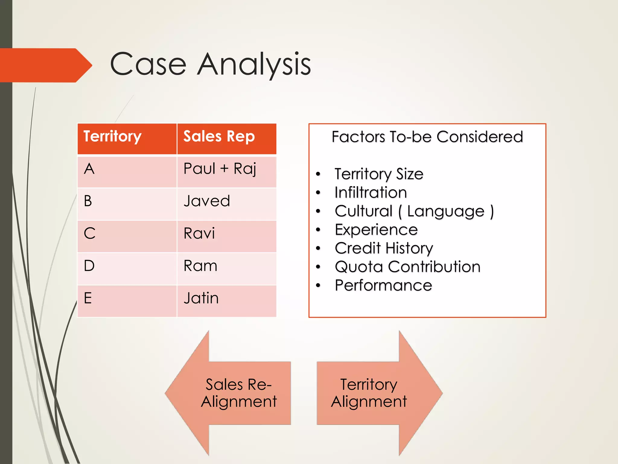 Tidilite industries sales force alignment | PPT