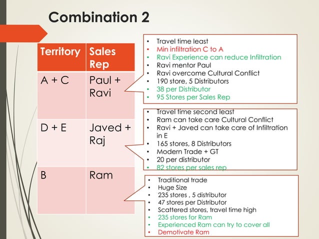 Tidilite industries sales force alignment | PPT