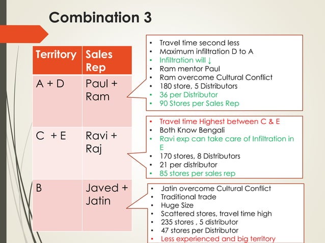 Tidilite industries sales force alignment | PPT