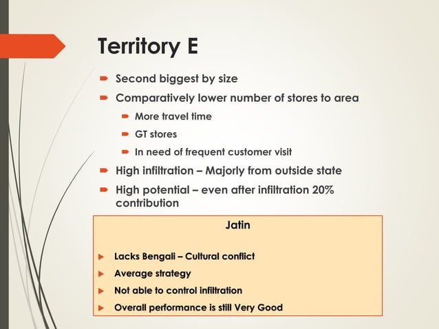 Tidilite industries sales force alignment | PPT