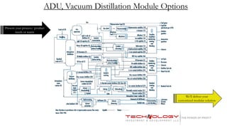 TID Petroleum and Petrochemical Solutions | PPTX