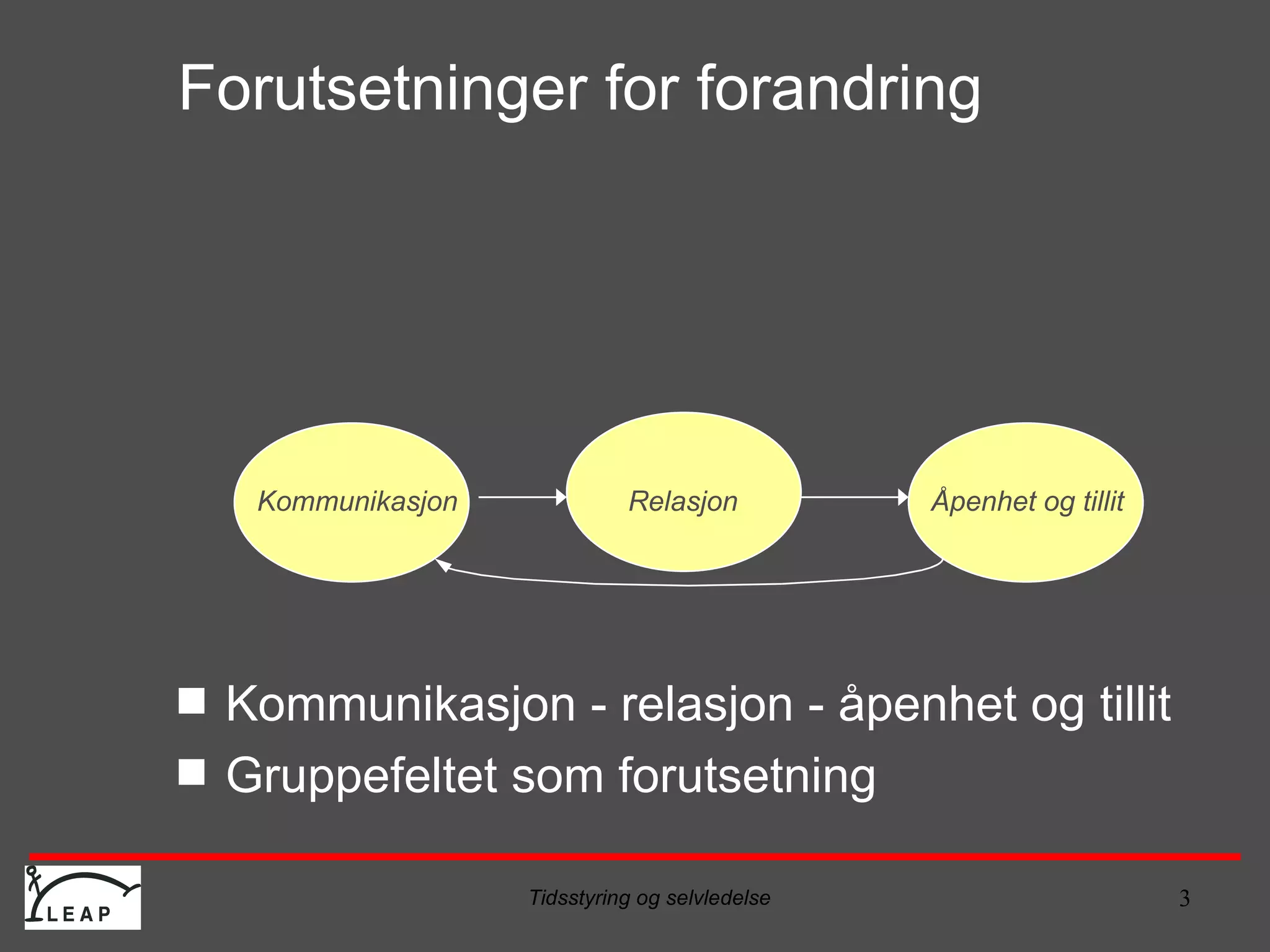Tidsstyring og selvledelse | PPT