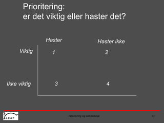 Tidsstyring og selvledelse | PPT