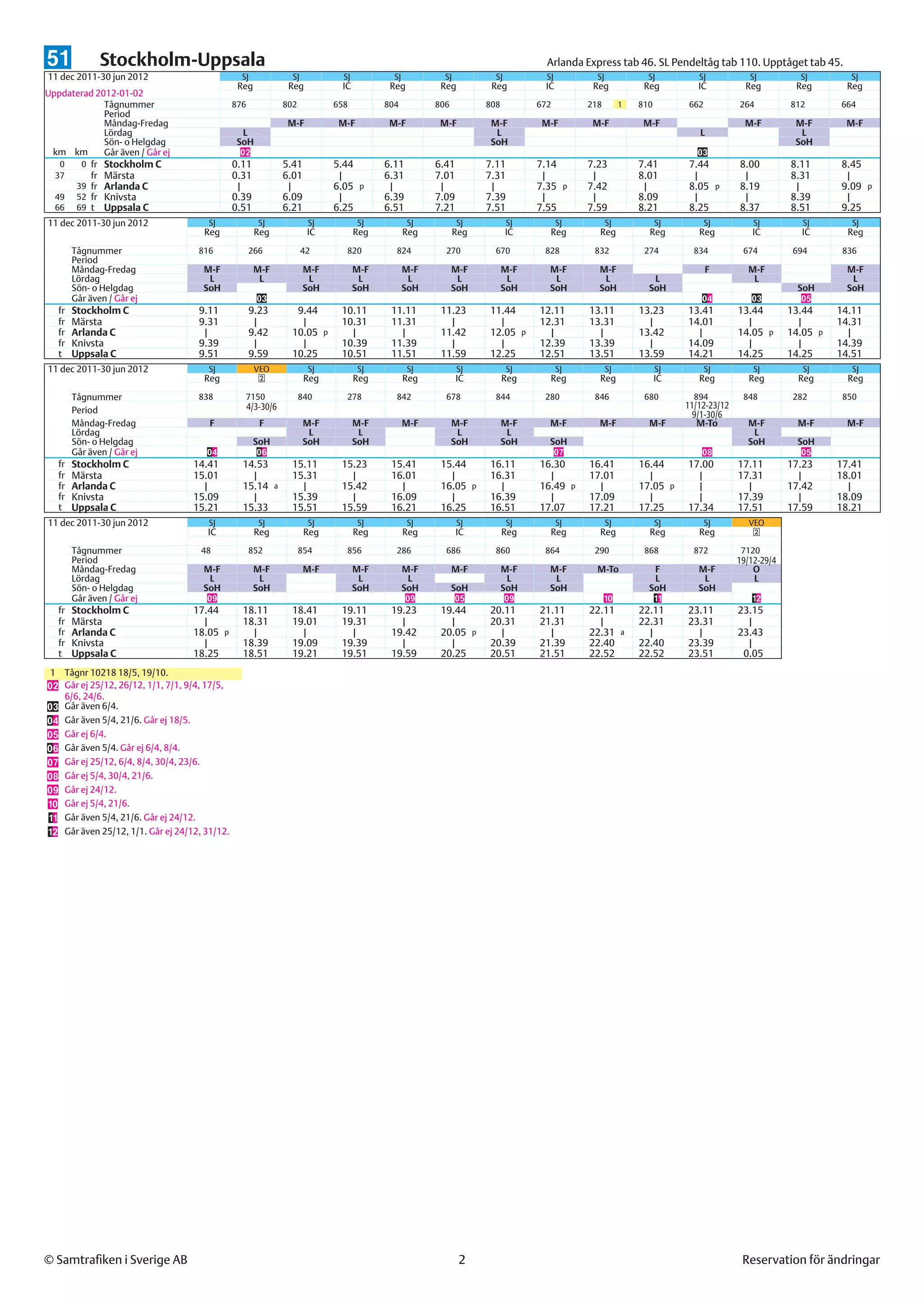 Tidtabell sj stockholm uppsala | PDF