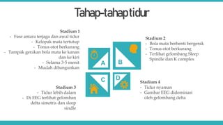 TIDUR DAN RITME BIOLOGIS PADA MANUSIA.pptx