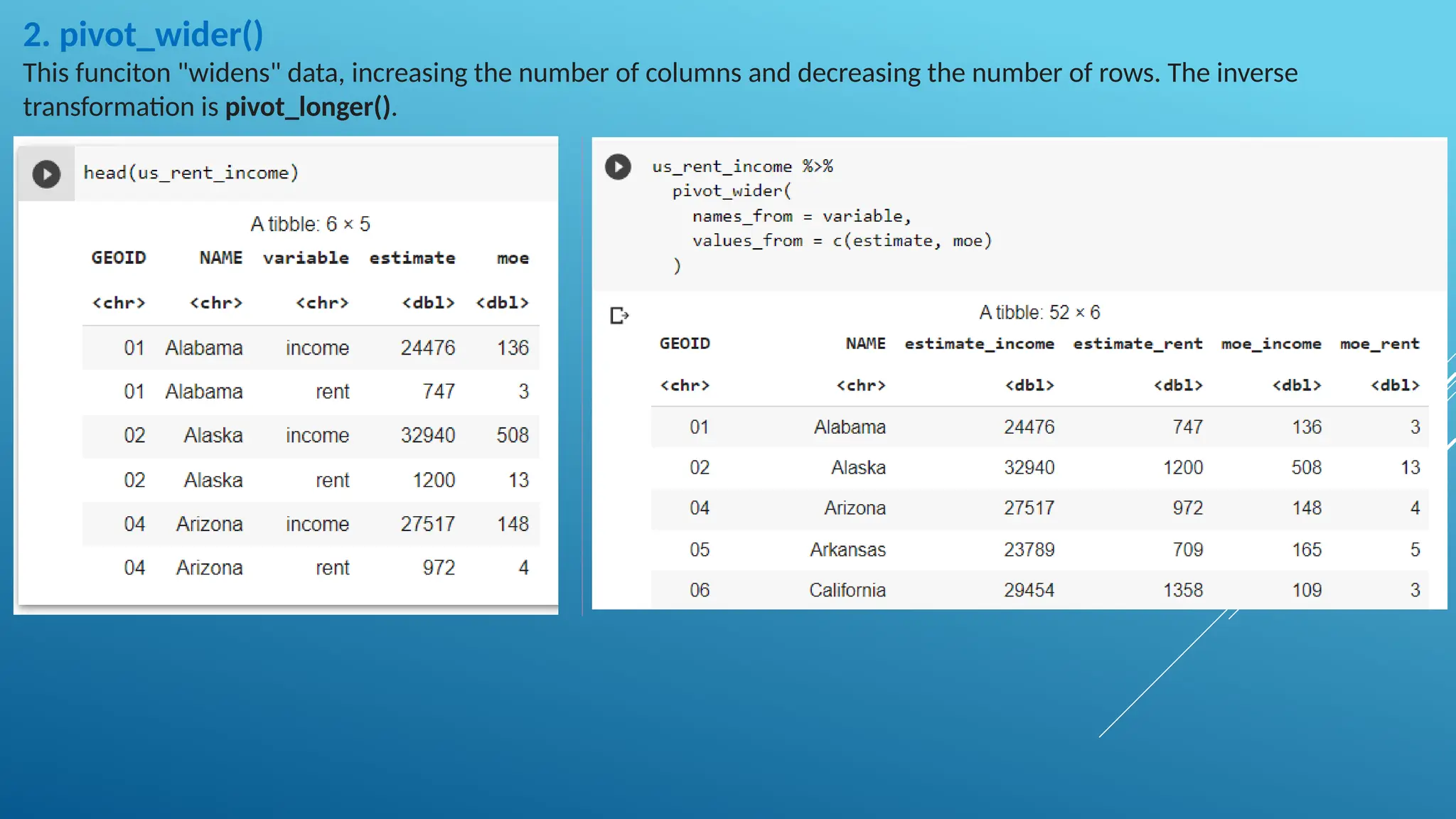What is tidyverse in R languages and different packages | PPTX
