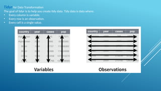 What is tidyverse in R languages and different packages | PPTX