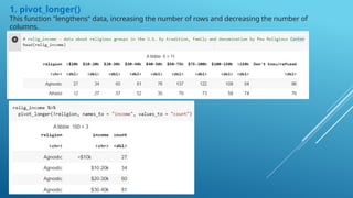 What is tidyverse in R languages and different packages | PPTX