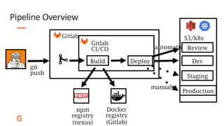 AWS in Practice | PDF | Cloud Computing | Internet