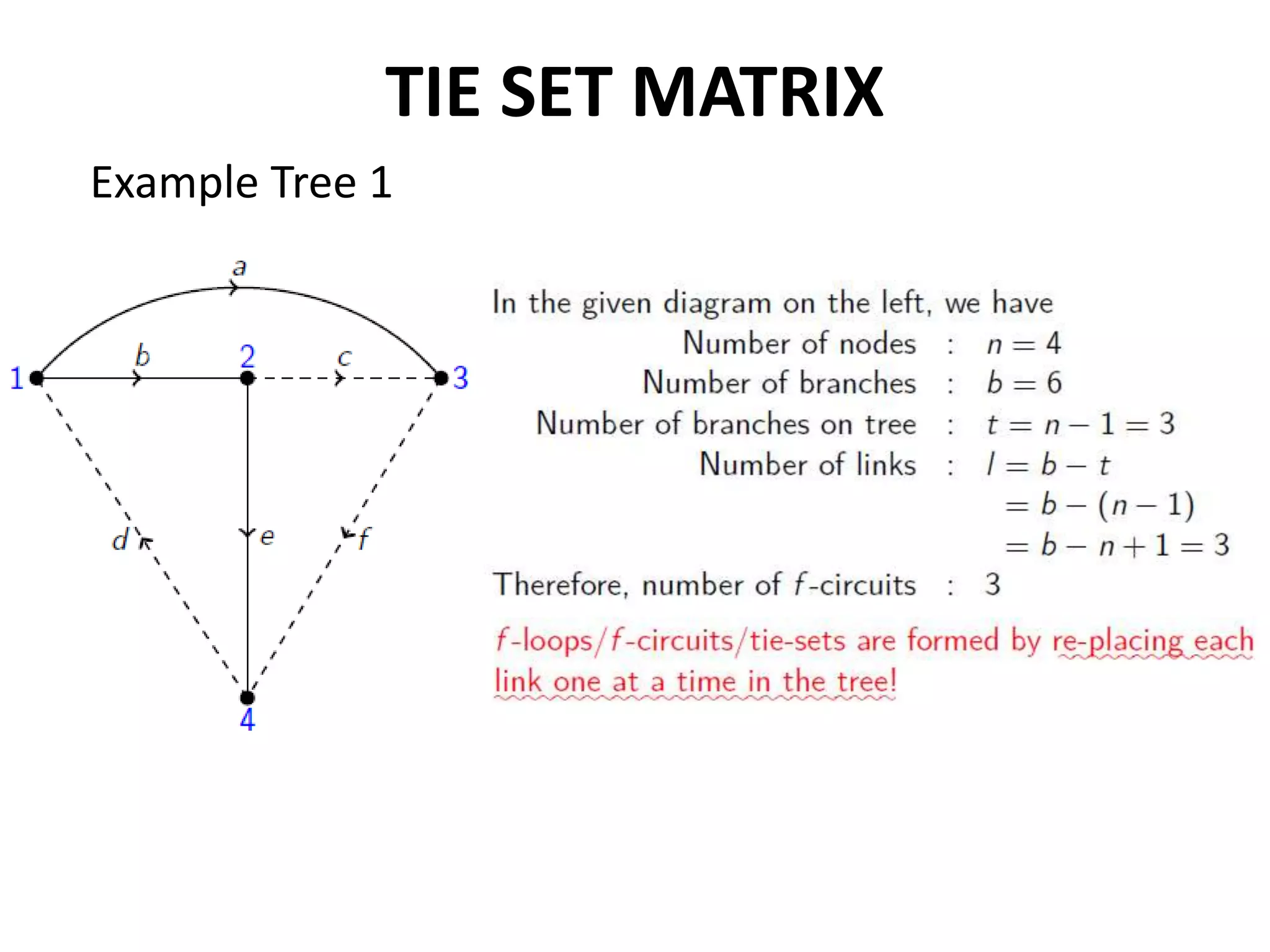 Tie set and tie-set matrix | PPTX
