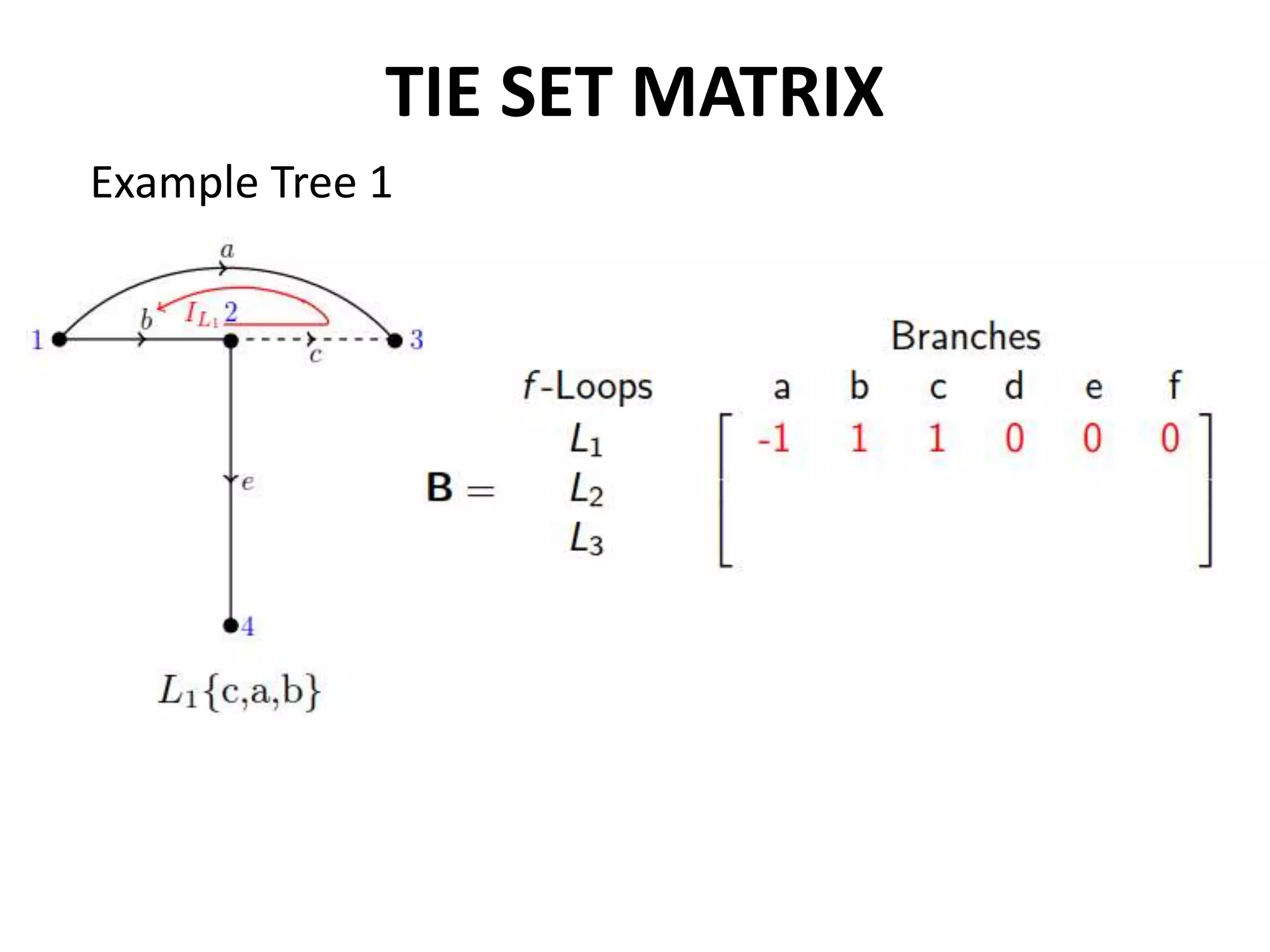 Tie set and tie-set matrix | PPTX | Science