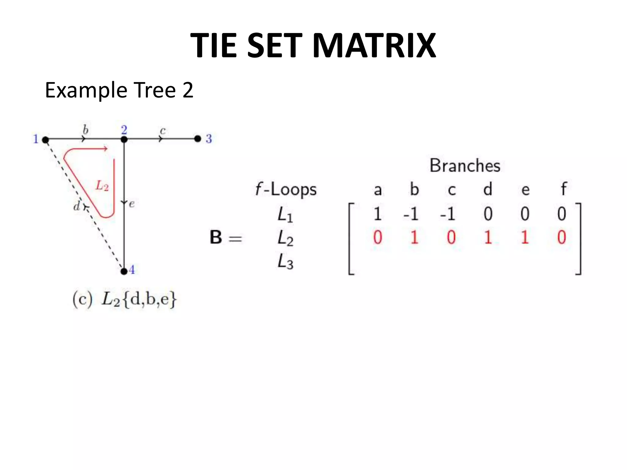 Tie set and tie-set matrix | PPTX