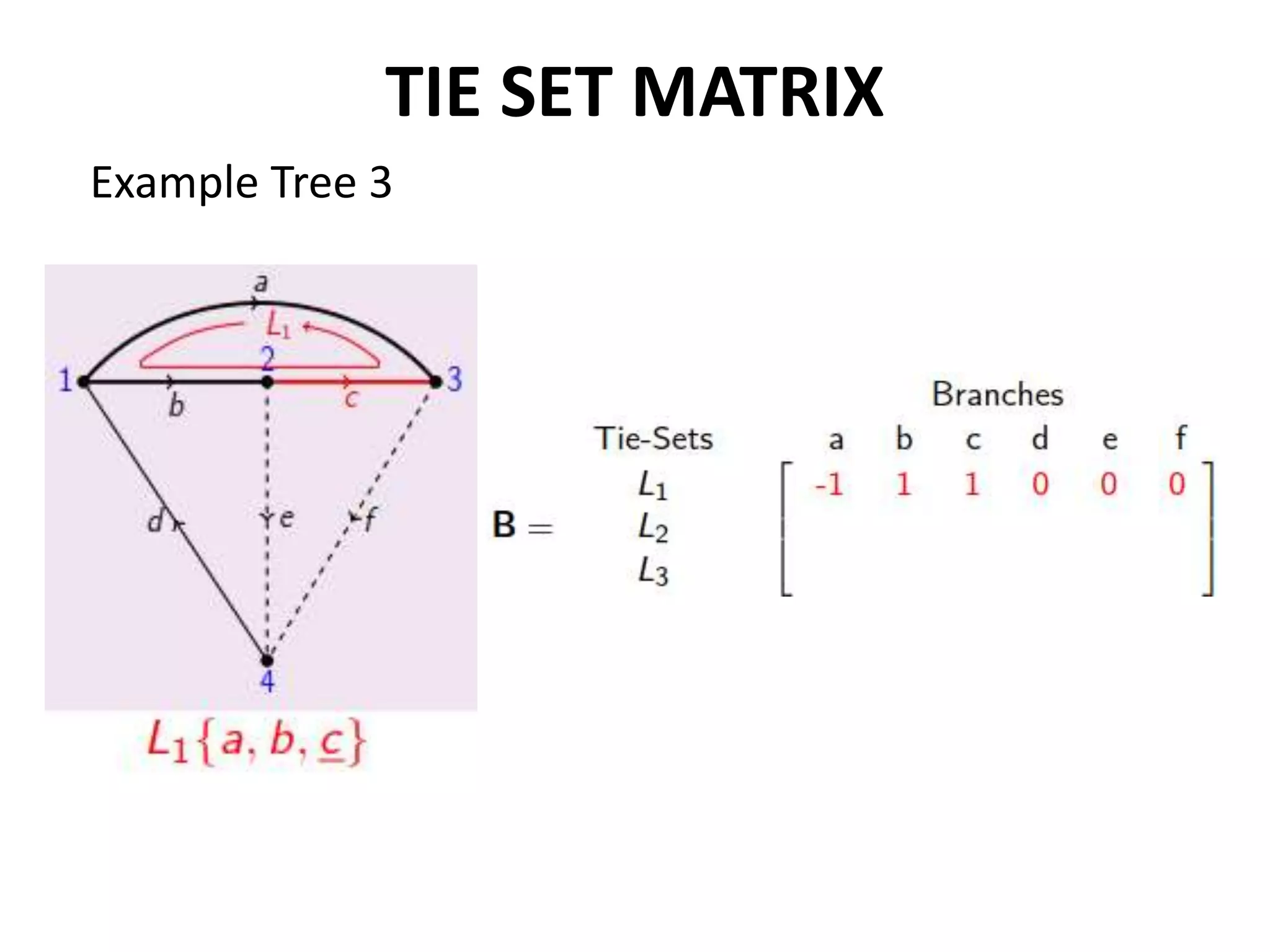 Tie set and tie-set matrix | PPTX | Science
