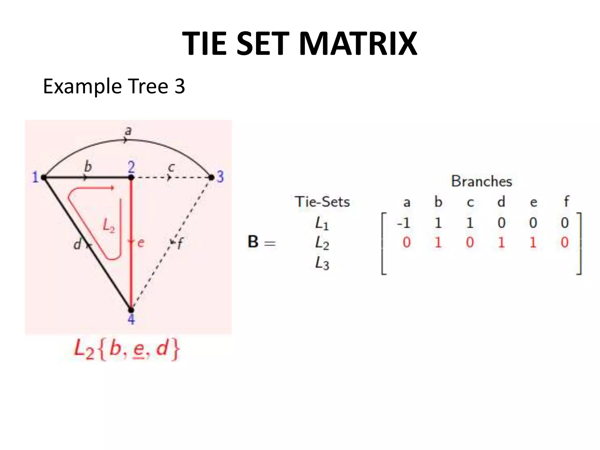 Tie set and tie-set matrix | PPTX