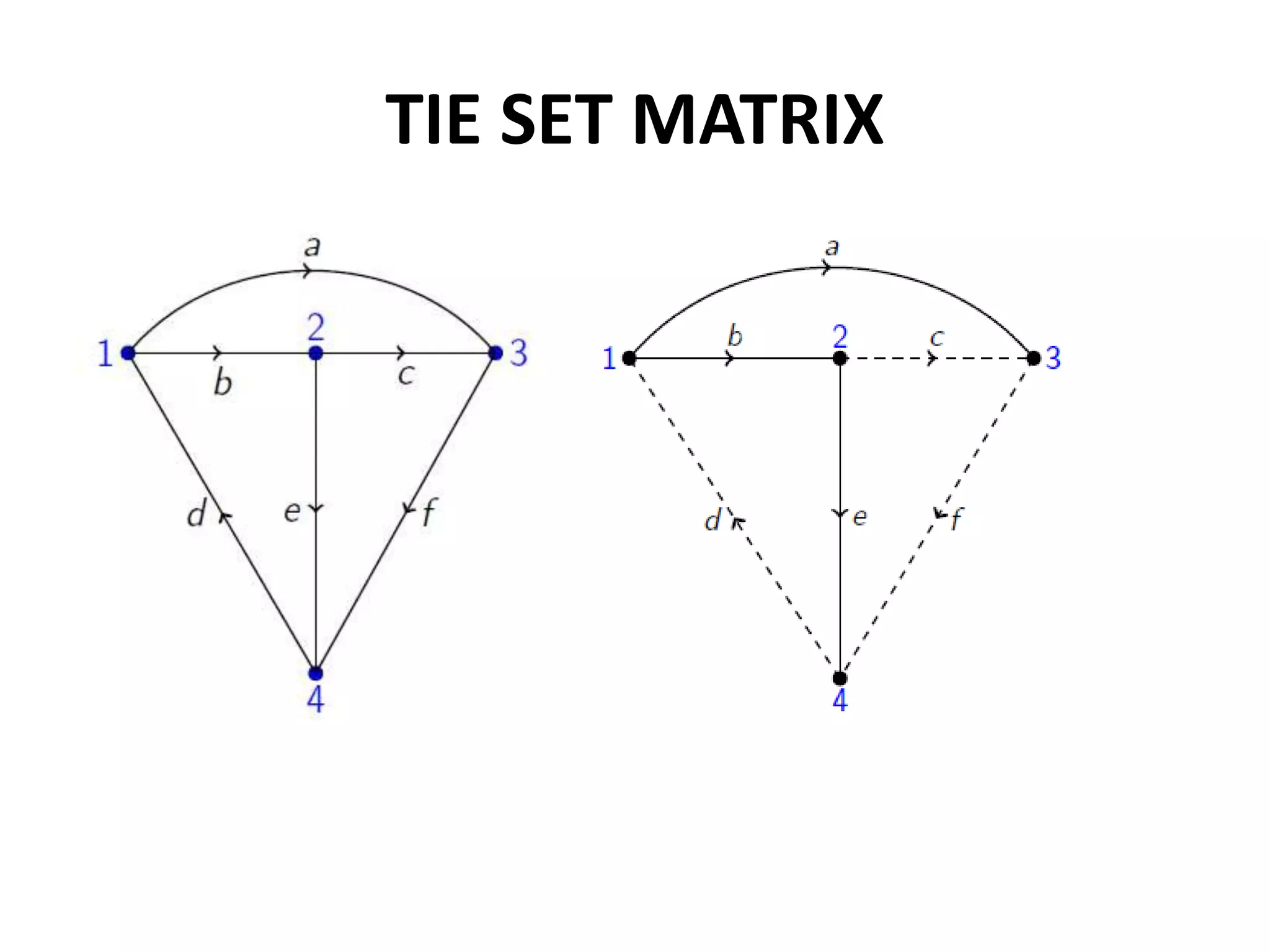 Tie set and tie-set matrix | PPTX