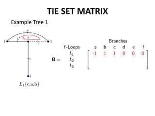 Tie set and tie-set matrix | PPTX