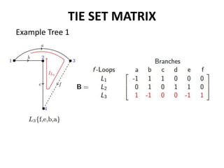 Tie set and tie-set matrix | PPTX
