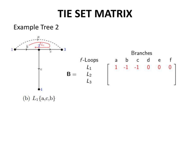 Tie set and tie-set matrix | PPTX | Science