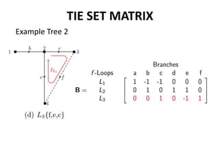 Tie set and tie-set matrix | PPTX