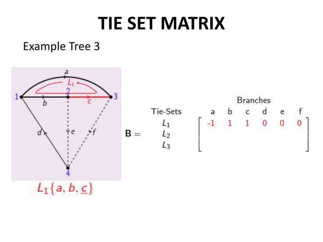 Tie set and tie-set matrix | PPTX | Science