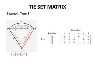 Tie set and tie-set matrix | PPTX