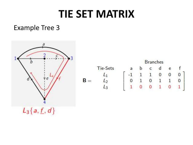 Tie set and tie-set matrix | PPTX | Science
