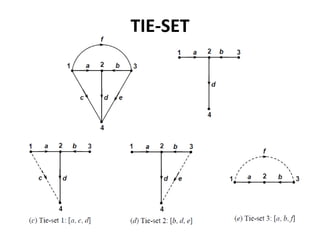 Tie set and tie-set matrix | PPTX
