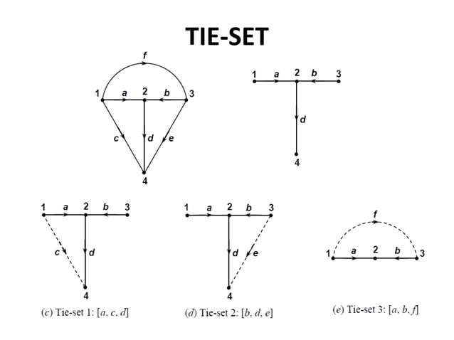 Tie set and tie-set matrix | PPTX | Science