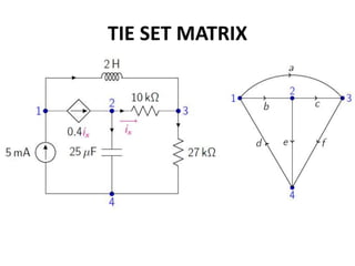 Tie set and tie-set matrix | PPTX