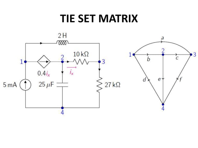 Tie set and tie-set matrix | PPTX | Science