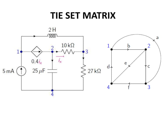 Tie set and tie-set matrix | PPTX | Science
