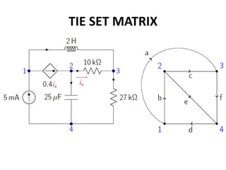 Tie set and tie-set matrix | PPTX
