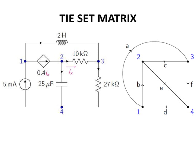 Tie set and tie-set matrix | PPTX | Science