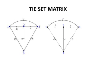 Tie set and tie-set matrix | PPTX | Science