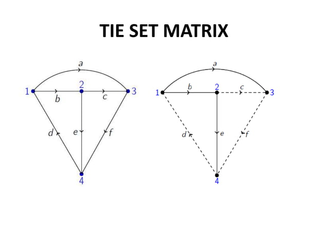 Tie set and tie-set matrix | PPTX | Science