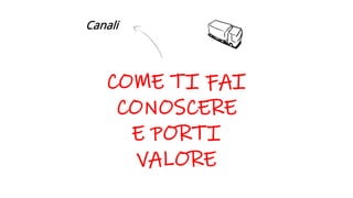 Valentina D’Agata - Personal Business Model Canvas - Rinascita Digitale ...