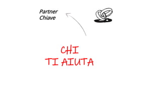 Valentina D’Agata - Personal Business Model Canvas - Rinascita Digitale ...