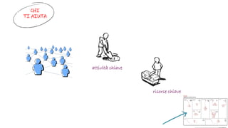 Valentina D’Agata - Personal Business Model Canvas - Rinascita Digitale ...