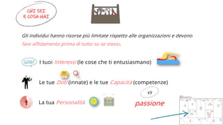 Valentina D’Agata - Personal Business Model Canvas - Rinascita Digitale ...