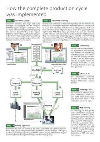 eCommunication - Turning Green Into Gold - Technology Innovation Brochure by ISIS Papyrus ...