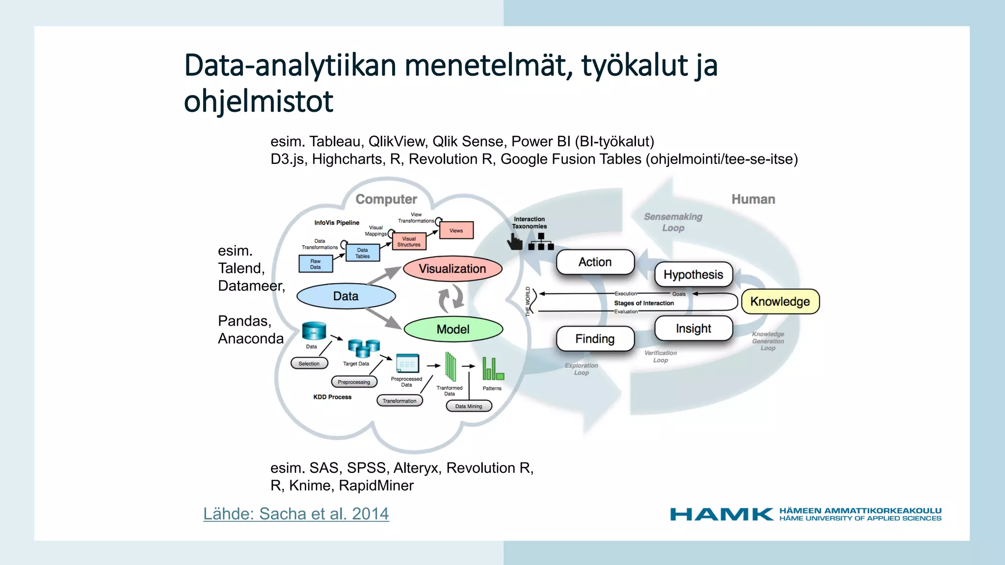 Tiedolla johtaminen ja data analytiikan työkalut | PPT